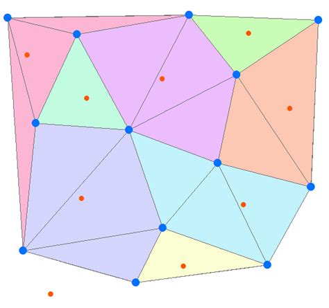 Arcpy Automatic Creation Of Polygons From Feature Class Points In