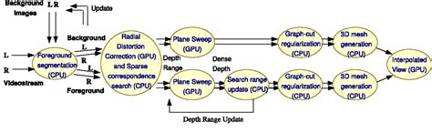 Figure 1 From View Synthesis By The Parallel Use Of Gpu And Cpu