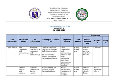 Class Action Plan Classroom Sta Teresa Es Docx