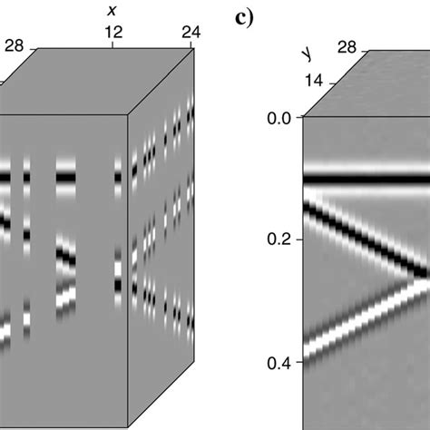 Interpolation Of A Synthetic Example Cube Representing Three Events