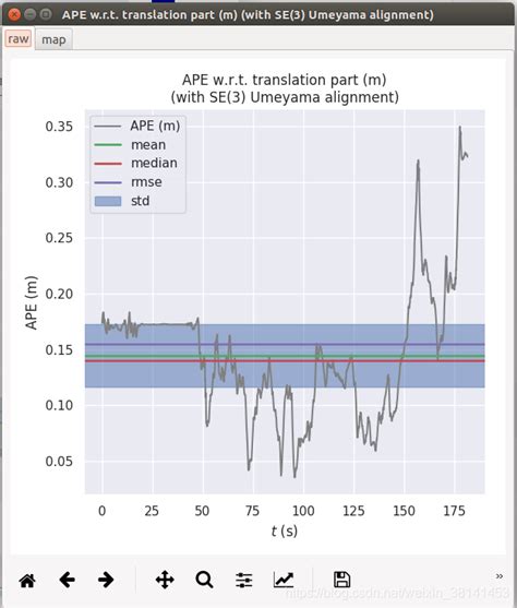 完美实现使用evo评估vins Mono Error Found No Matching Timestamps Between Mnt