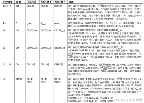 fpga——芯片手册学习（ad7606） ad7606中文数据手册 csdn博客