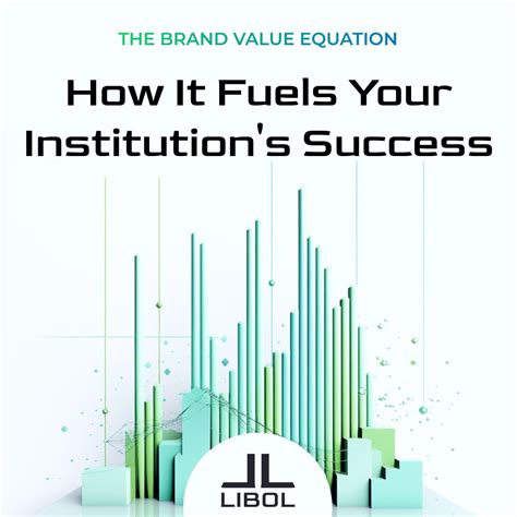 Education Brandvalue Revenue Success Brandawareness Libol