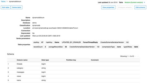 building serverless data lake with aws glue dynamodb and athena