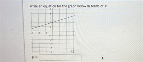 Solved Write An Equation For The Graph Below In Terms Of X Chegg Com