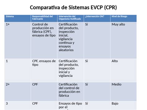 Infografia Sistemas Evcp Pdf