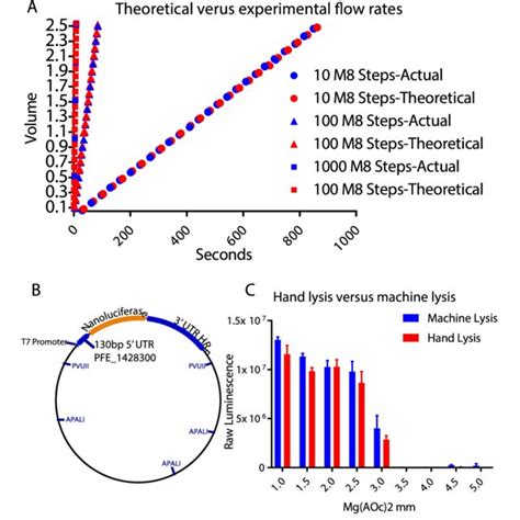 Gui Interface Designed In Python Using Tkinter For Use Of The Pdsp With Download Scientific