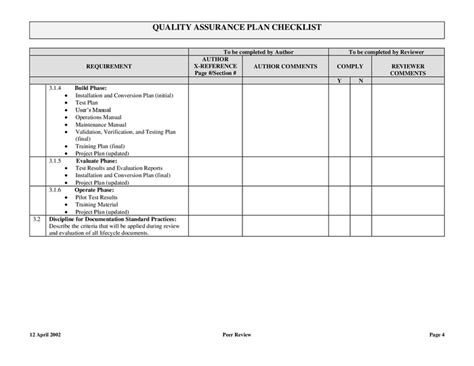 Quality Assurance Plan Checklist In Word And Pdf Formats Page 6 Of 8