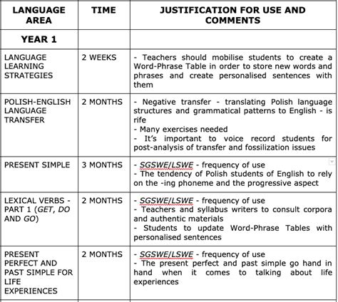 Fossilization In Second Language Acquisition English Coach Online