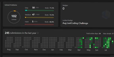 Shashwat Rai On Linkedin Leetcode Pwskills