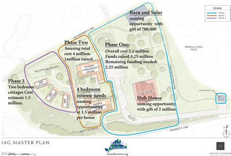 Phasing Site Plan Island Autism