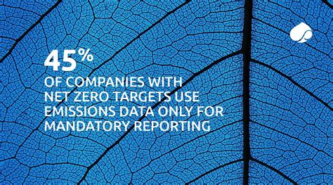 Fact Ghg Emissions Impact Needs To Be Viewed As A Critical Factor In Decision Making Across An