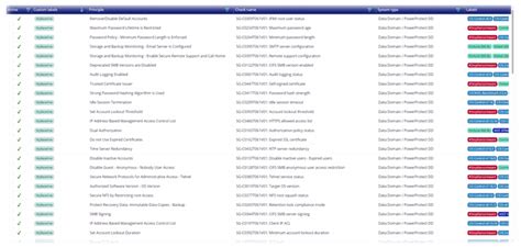 Best Practices For Setting Secure Configuration Baselines For Your Storage And Backup Systems