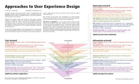 Ux Approaches Model Pdf