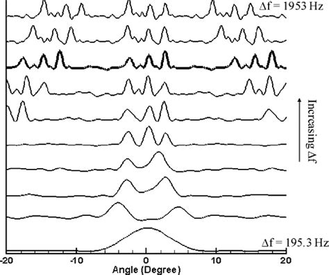 Figure 5 From Broadband Sparse Array Blind Deconvolution Using
