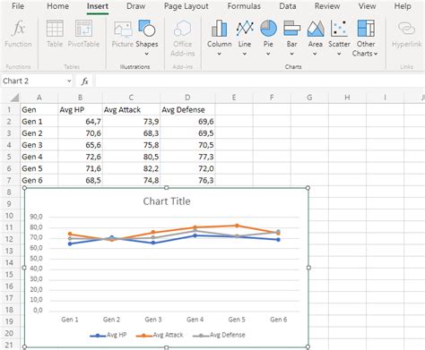 excel line charts