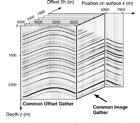 Figure 1 From Migration Velocity Analysis From Locally Coherent Events In 2‐d Laterally