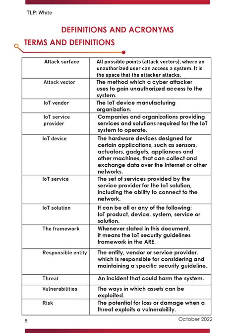 Iot Cybersecurity Framework Pdf