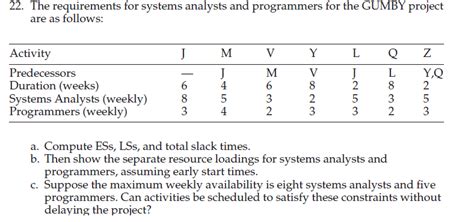 The Requirements For Systems Analysts And Programmers