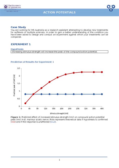 Toad Report Case Study You Are Working For Ms Australia As A Research