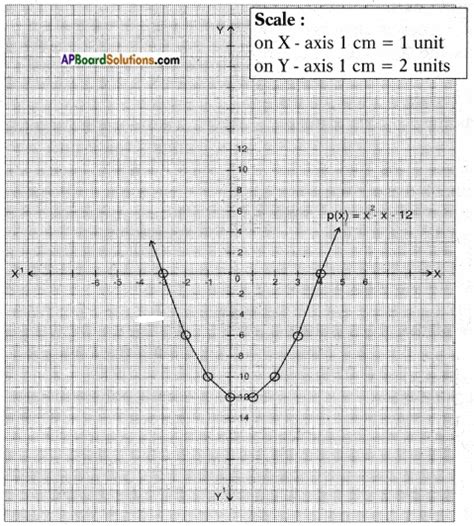 Ap Ssc 10th Class Maths Solutions Chapter 3 Polynomials Intext