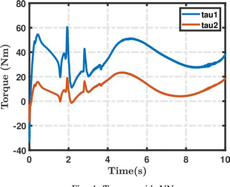 online learning deep neuro adaptive dynamic inversion controller for