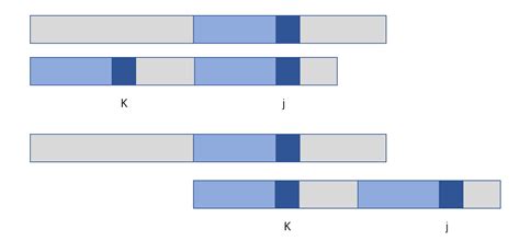 KMP 算法中的 next 数组推导 图解 代码实现 next数组 CSDN博客