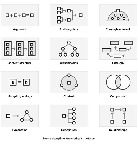 Knowledge Structures Part 1 An Introduction To The Concept Francis Miller