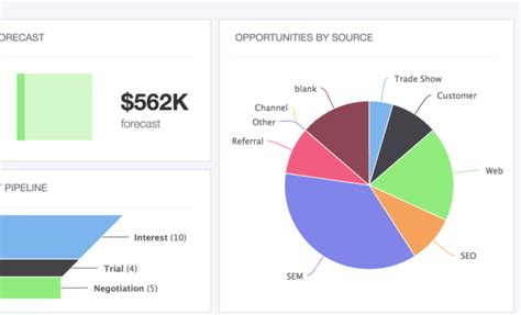 The Ultimate Guide To Sales Prospecting How To Keep Your Pipeline Full Of Potential Propeller