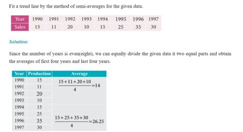 Time Series Analysis Models Components Methods Secular Trend