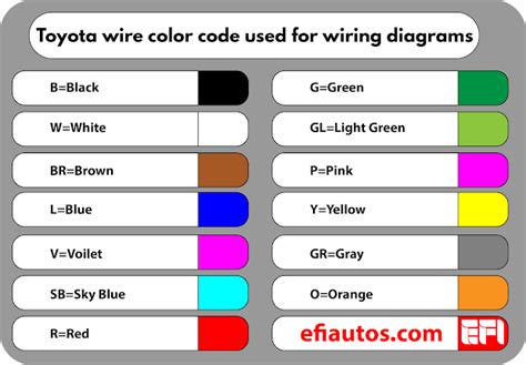 Toyota Color Code Used For Wiring Diagrams