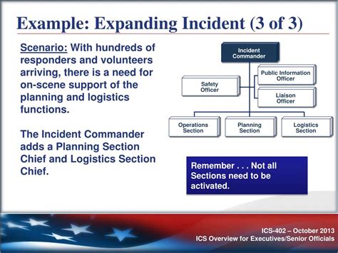 Ppt Ics 402 Incident Command System Ics Overview For Executives Senior Officials Powerpoint