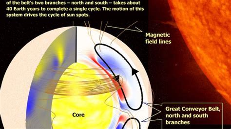 9 Best Sunspots Images On Pinterest Drawing Astronomy And Aircraft