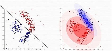 Cluster Analysis Using Python — Part 1 By Naina Chaturvedi Jul