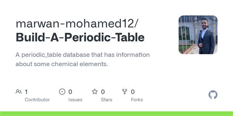 Github Marwan Mohamed Build A Periodic Table A Periodic Table Database That Has Information