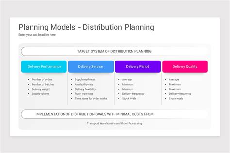 Supply Chain Management Powerpoint Template Diagrams Nulivo Market