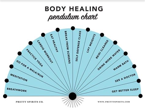 Pendulum Charts Artofit