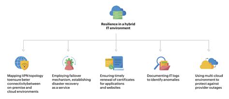 What Is Service Mapping Process And Best Practices Explained