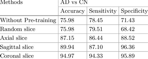 Impact Of Different Factors On Proposed Cnn Download Scientific Diagram