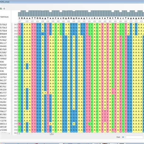 Finding Out Consensus And Variable Domains In The Case Of Human