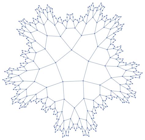 Regularhyperbolictilinggraph Wolfram Function Repository