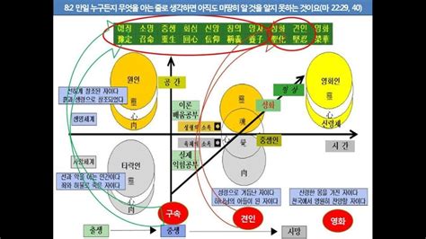 아가서 1 아가서 연구 Youtube