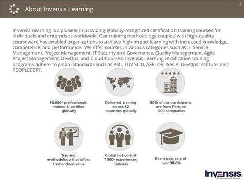 Ppt Itil Service Operation Invensis Learning Powerpoint