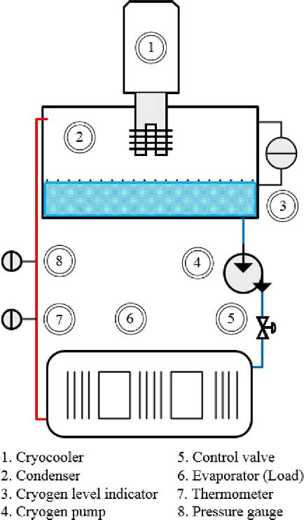 Figure 6 From Design Of Indirect Closed Cycle Cooling Scheme Coupled