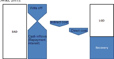[pdf] Backtesting Framework For Pd Ead And Lgd Semantic Scholar