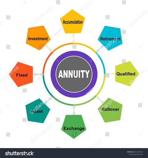 Diagram Concept Annuity Text Keywords Eps Stock Vector Royalty Free