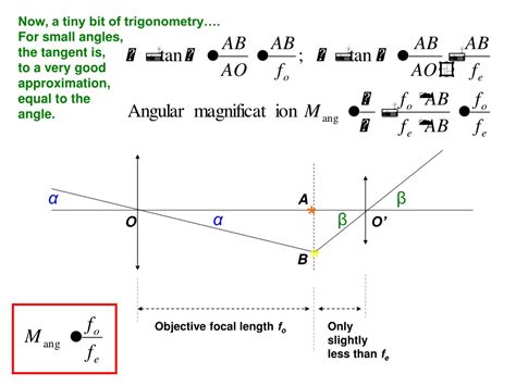 Ppt Importance Of Angular Magnification Explained And Compared