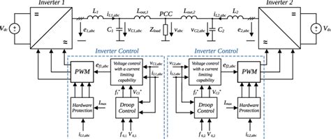 Overall Schematic Diagram Of Two High Power Three Phase Inverters Download Scientific Diagram