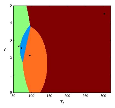 Decision Regions Computed With The Minimum Euclidean Distance Criterion