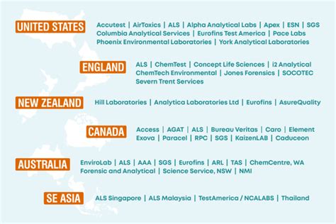Esdat Features Esdat Esdat Features Esdat